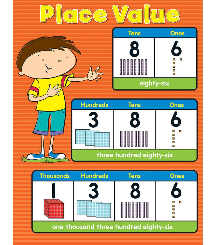 Place Value Introduction - HumSchooling