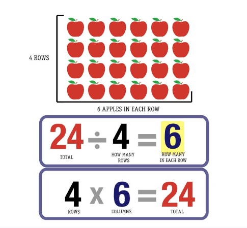 Linking Multiplication and Division to Real-Life Contexts - HumSchooling