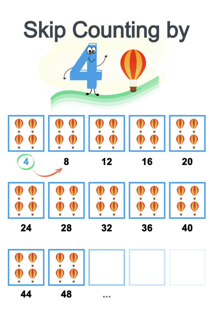 Skip Counting for Multiplication - HumSchooling