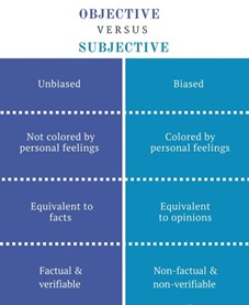 Understanding Subjective and Objective Tone - HumSchooling